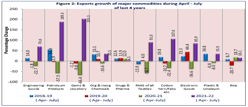 Directorate General of Foreign Trade | Ministry of Commerce and ...