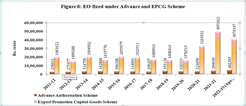 Directorate General of Foreign Trade | Ministry of Commerce and ...