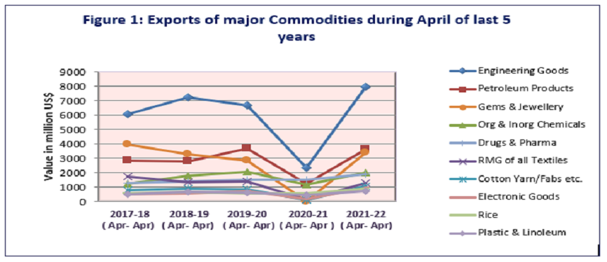 Directorate General of Foreign Trade | Ministry of Commerce and ...